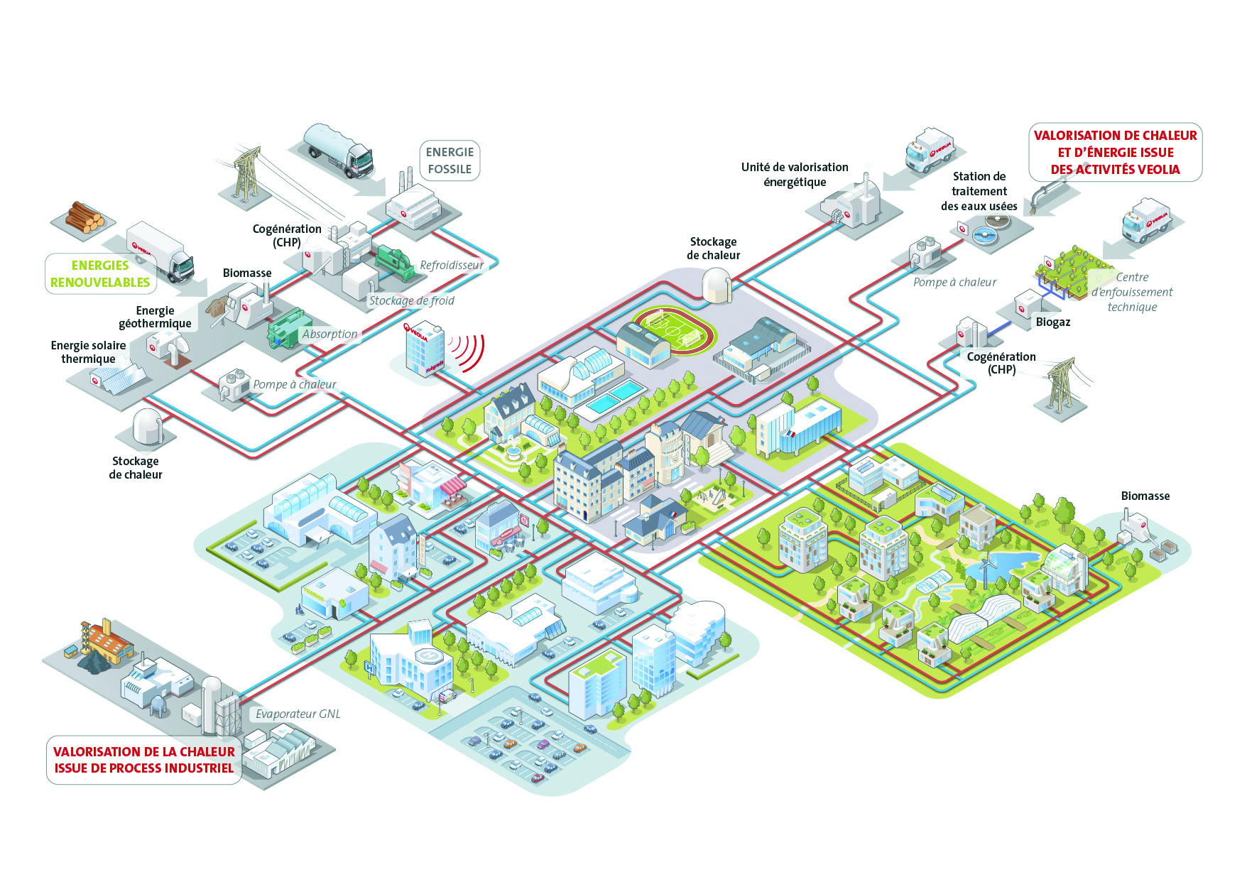 Les réseaux de chaleur : acteurs majeurs de l’intégration des EnR&R ...