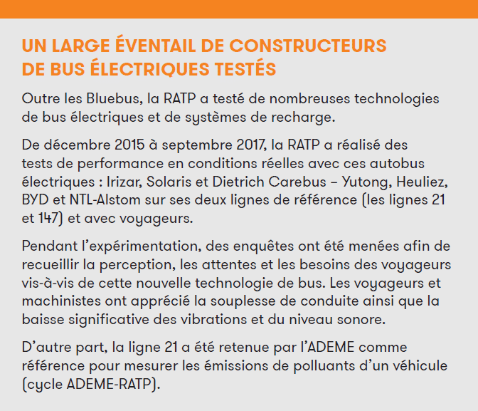 Transport de voyageurs : la transition énergétique devient une réalité ...