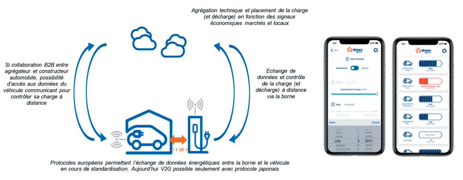 Comment tirer parti du potentiel de flexibilité des véhicules ...